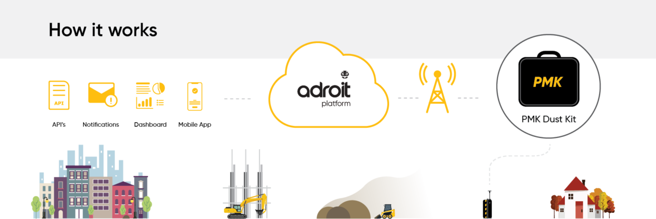 Dust monitoring Real-time, wireless, portable dust monitoring
