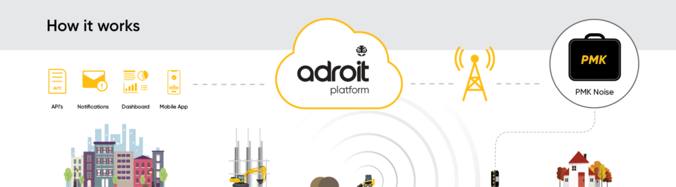 Portable noise monitoring kit - Adroit smarter with IoT